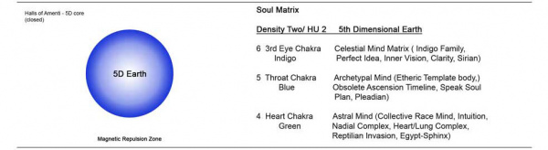 Soul Matrix - Ascension Glossary