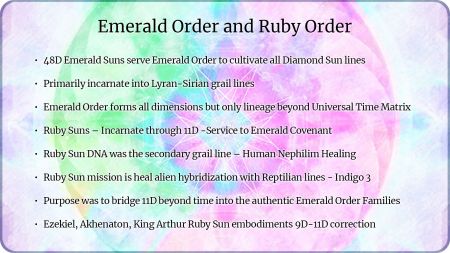 Emerald Order - Ascension Glossary