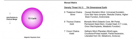 Orion Wars - Ascension Glossary