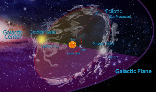 Laws of the Galactic Zodiac Cycle - Ascension Glossary