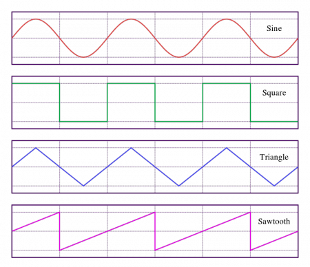 Sine Wave - Ascension Glossary