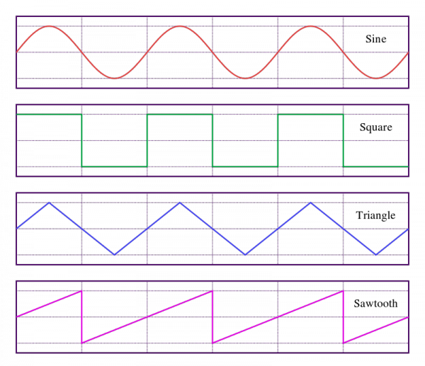 Sine Wave - Ascension Glossary