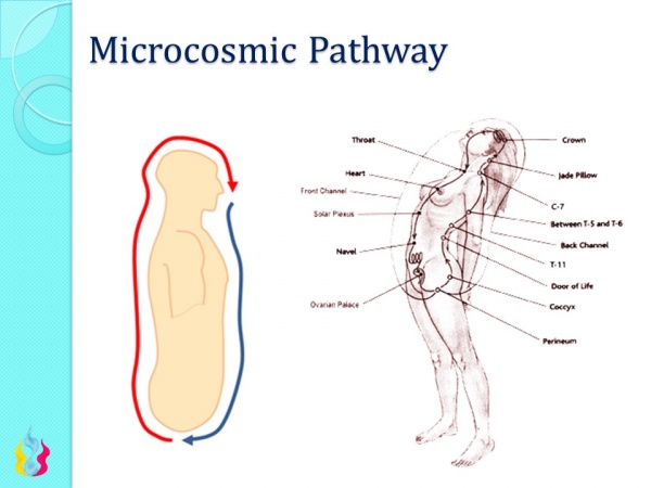 Microcosmic Orbit Scanning - Ascension Glossary