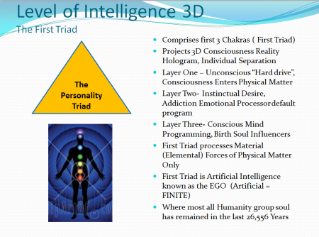 Personality Matrix - Ascension Glossary