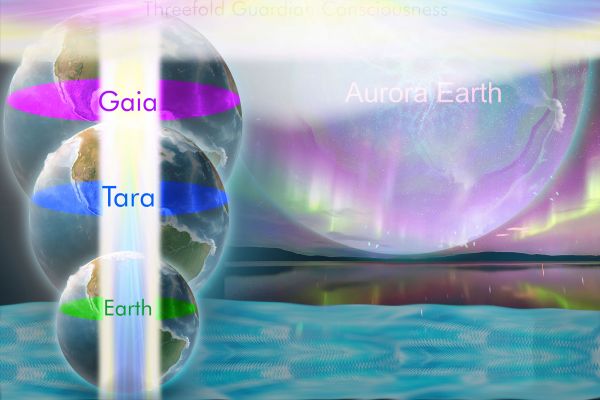 Gaian Planetary Core - Ascension Glossary