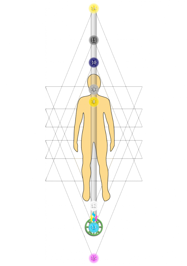Chakra - Ascension Glossary