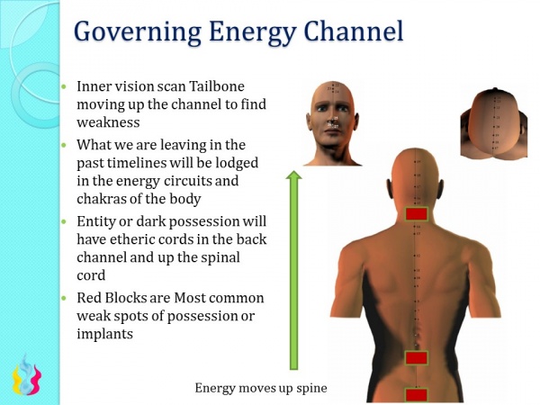 Microcosmic Orbit Scanning - Ascension Glossary