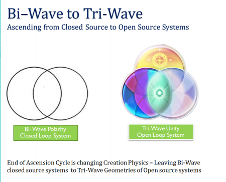 Trinity Wave - Ascension Glossary