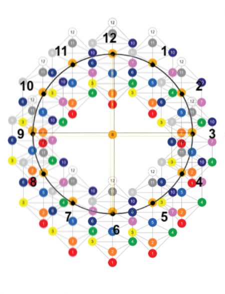 Aeonic Pair - Ascension Glossary