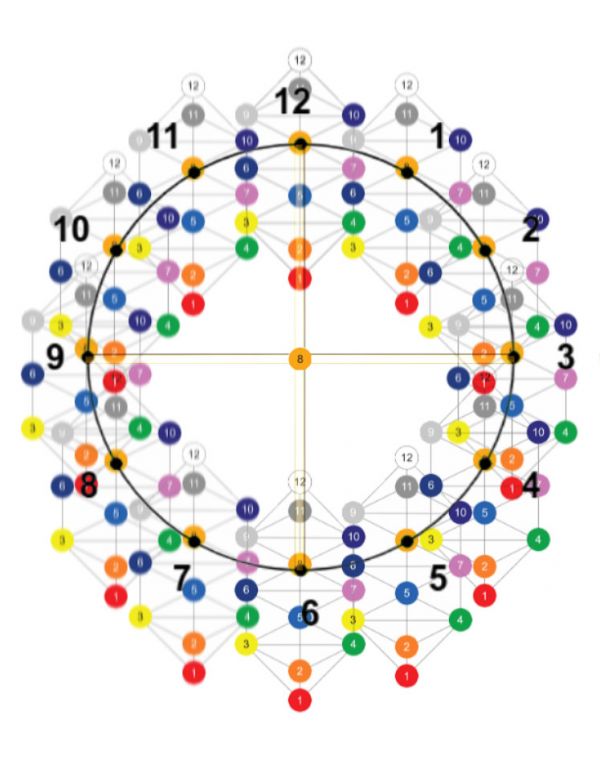 Dark Aeon to New Aeon - Ascension Glossary