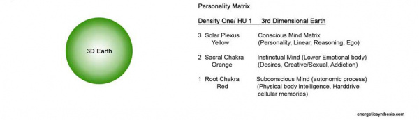 Personality Matrix - Ascension Glossary