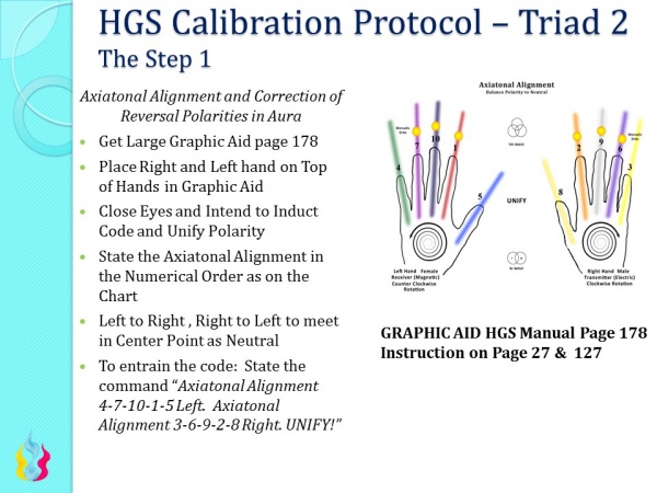 Axiatonal Alignment - Ascension Glossary