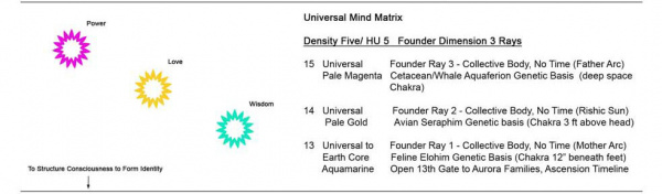 13th Chakra - Ascension Glossary
