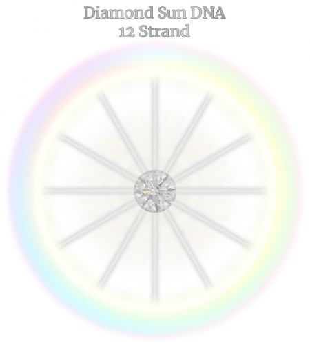 Silicate Matrix - Ascension Glossary