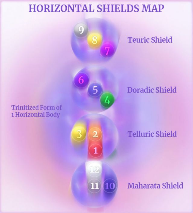 Spherical Energy Domains - Ascension Glossary