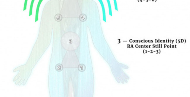 RA Center - Ascension Glossary