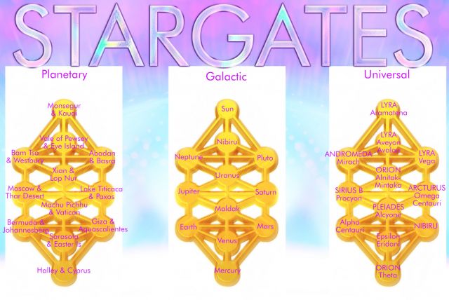 Planetary Gates - Ascension Glossary