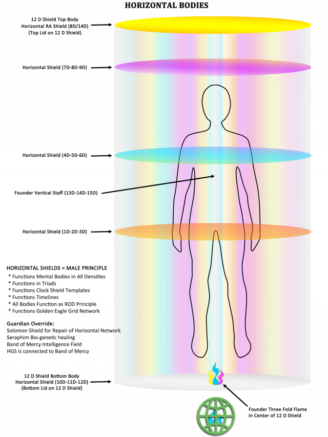 Hova Body Shields - Ascension Glossary