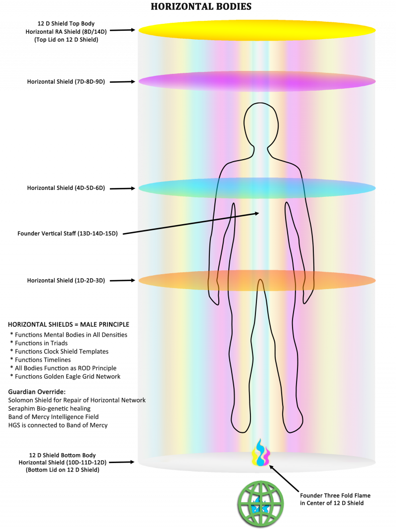 Hova Body Shields - Ascension Glossary