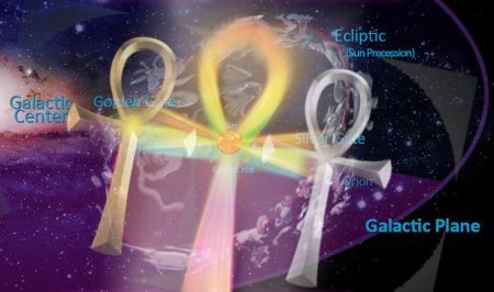 Universal Ankh Body - Ascension Glossary