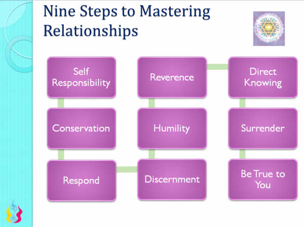 Nonjudgmental Awareness - Ascension Glossary