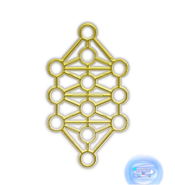 Trifurcation - Ascension Glossary